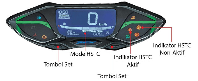 Cara Mengunakan Fitur Honda Selectable Torque Control (HSTC) - Dealer ...