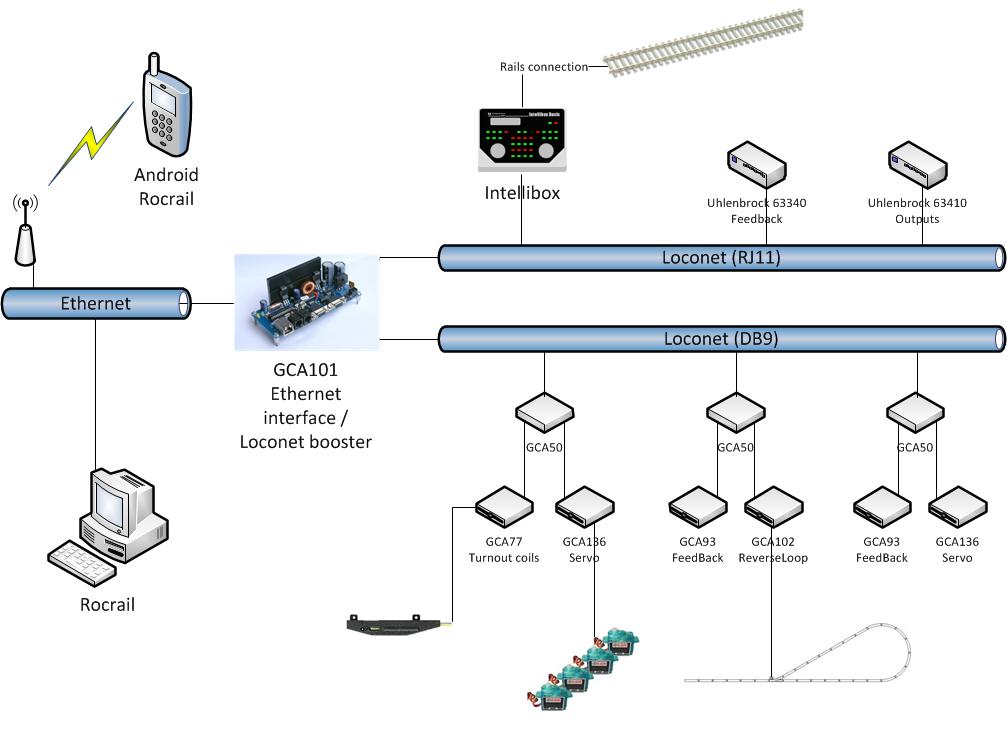 Club N Caldes: DCC SCHEMA