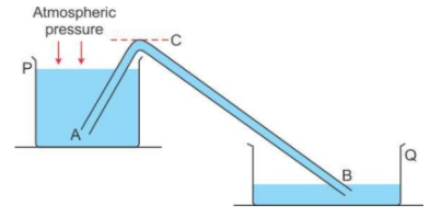 Revision Notes for Pressure in Fluids and Atmospheric Pressure Class 9 ...