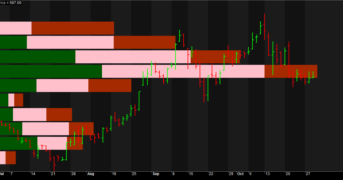Amibroker Afl Chart Looks Like Afl Amibroker