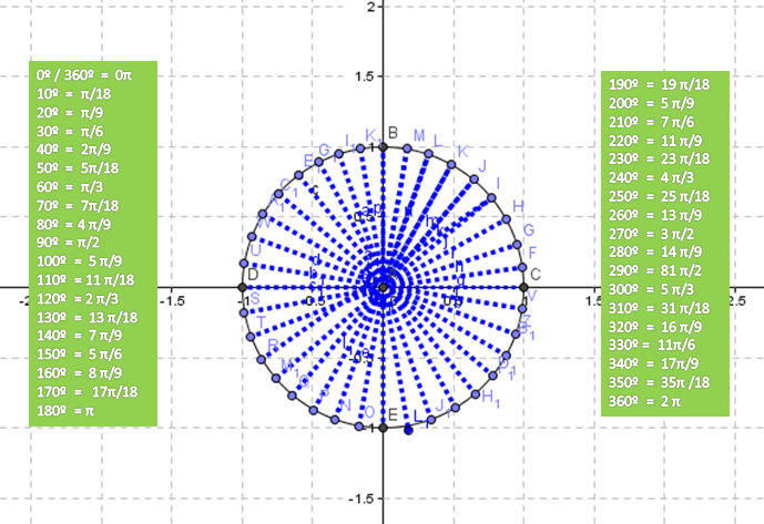 Geometría Analítica y Trigonometría II: Círculo Unitario, Radianes, y ...
