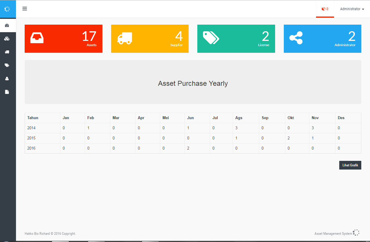 Software Asset Management System Ams Dengan Php Mysql Dan Bootstrap 3 Hakko Blog S