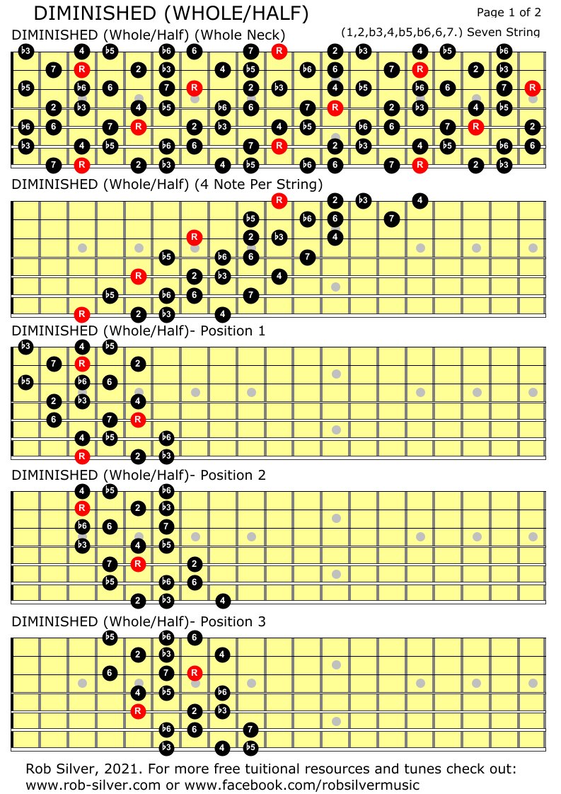 ROB SILVER: THE DIMINISHED SCALE (WHOLE/HALF DIMINISHED) for SEVEN ...