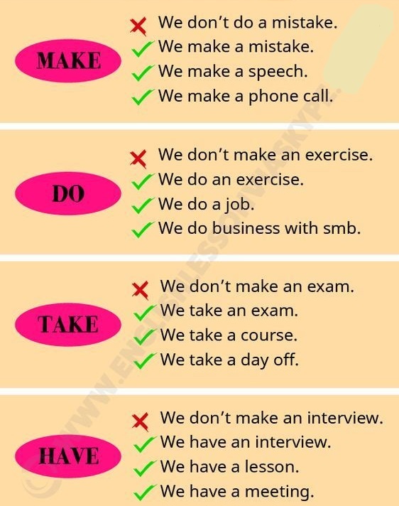 English Learners Study Here Blogspot Learn English Online: Confusing Verbs and Words in English ...