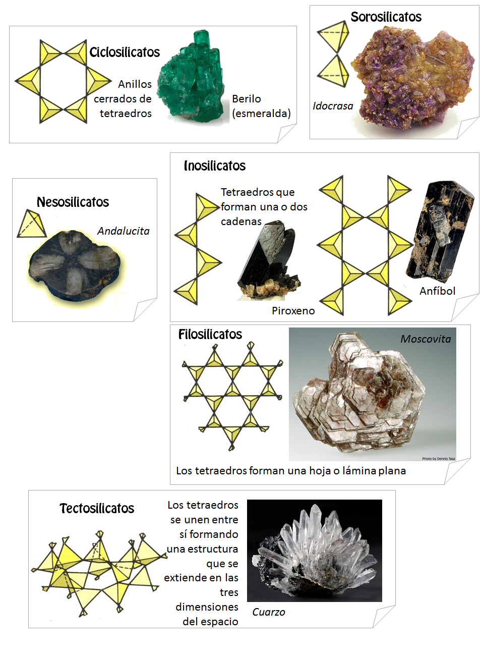 ¿Entiendes la ciencia?: Minerales y rocas