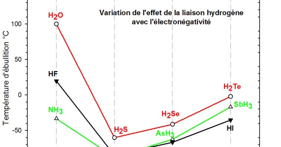 Cour Chimie descriptive 1 SMC3 S3 PDF