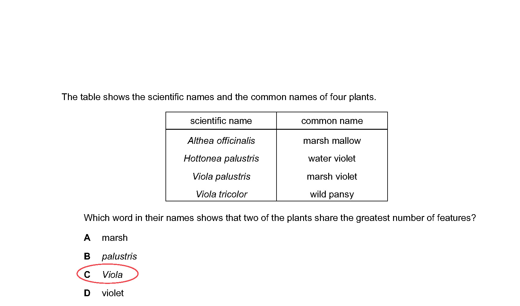 Characteristic and Classification of Living Organisms Paper 2 Solved ...