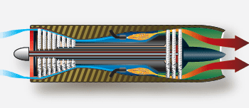 Aircraft Gas Turbine Engine Turbine Section