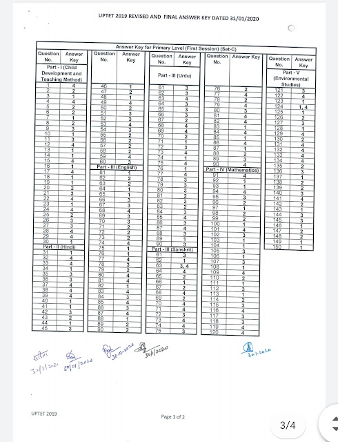 UPTET 2019 REVISED ANSWER KEYS: प्राथमिक स्तर(1-5) की संसोधित उत्तर ... UPTET 2019 REVISED ANSWER KEYS: प्राथमिक स्तर(1-5) की संसोधित उत्तर ...