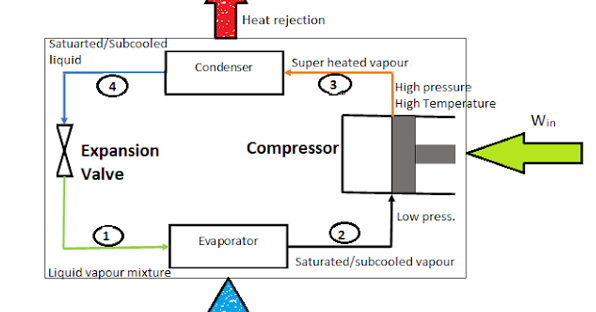 Air conditioning system/Types of Air conditioning/Parts and function of ...