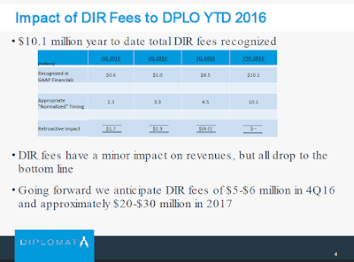 Drug Channels: Behind Diplomat Pharmacy’s Plunge: A Primer on DIR Fees ...