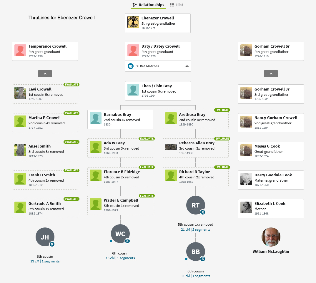 Week 16 - DNA - Combining Genealogy with Genetic Genealogy