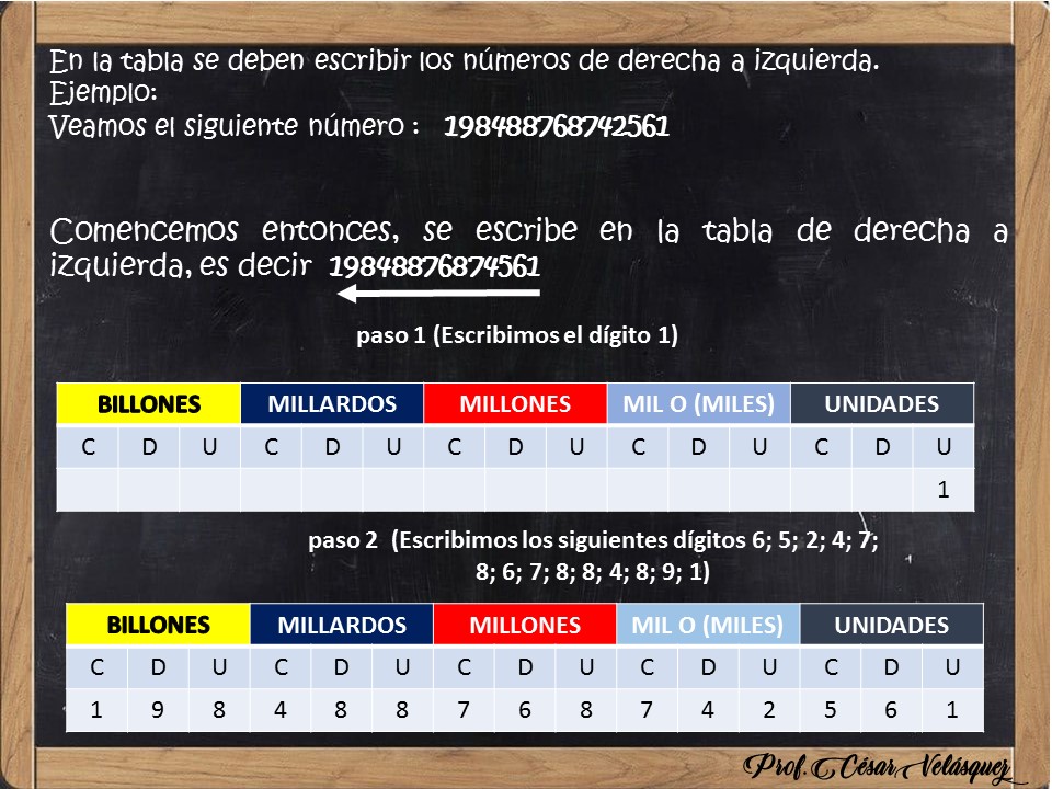 Tareas de Matemática 5to Grado B: Valor Posicional, Lectura y Escritura ...