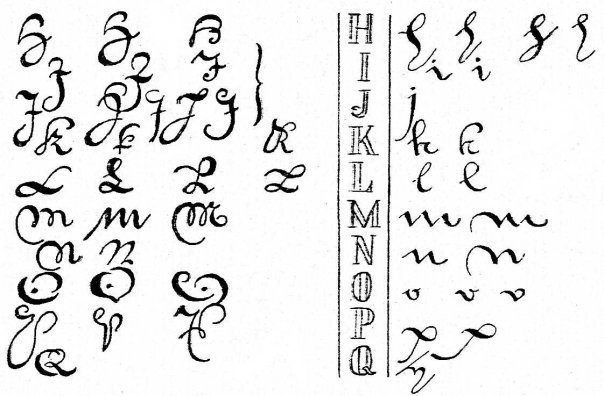 Olive Tree Genealogy Blog: How to Read 16th & 17th Century Handwriting