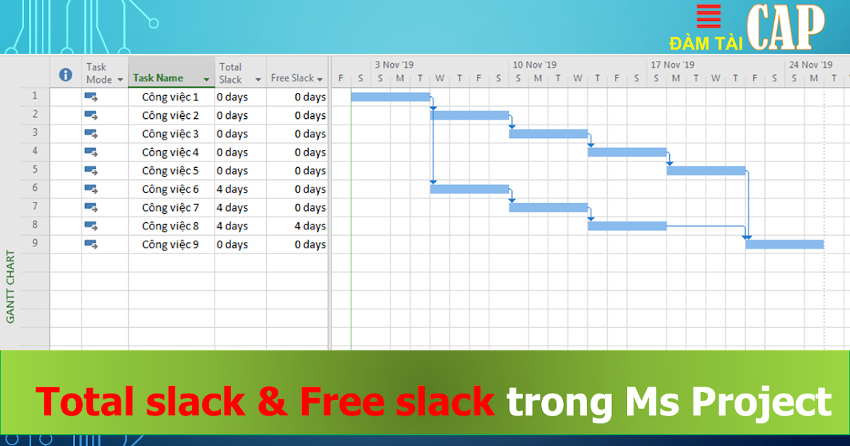 Sự khác nhau giữa Total slack và Free slack trong Ms Project ~ ĐÀM TÀI CAP
