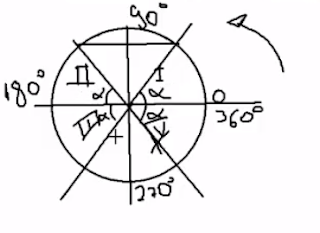 Reduçao ao primeiro quadrante