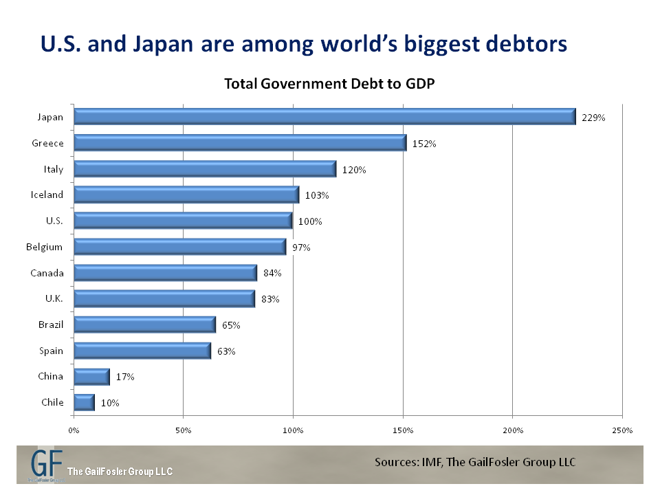 Japan debt tops 1 quadrillion yen