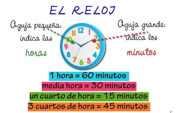 Planificación diaria: La hora, el reloj y el tiempo by Rutadegenios.com