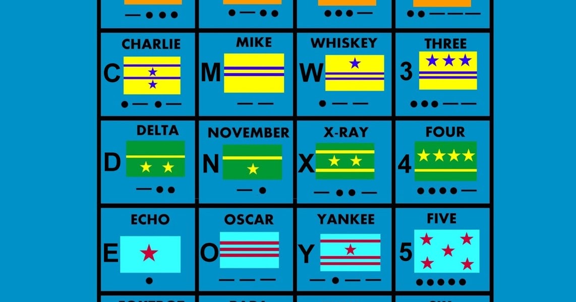 The Voice Of Vexillology Flags Heraldry Morse Code Flag Chart A To the-voice-of-vexillology-flags-heraldry-morse-code-flag-chart-a-to