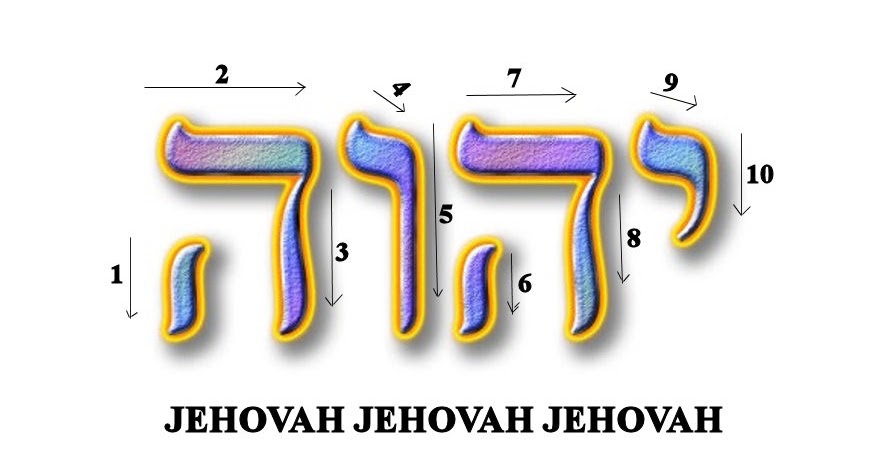 ¿Cómo se Escribe el Nombre de Dios en Hebreo?