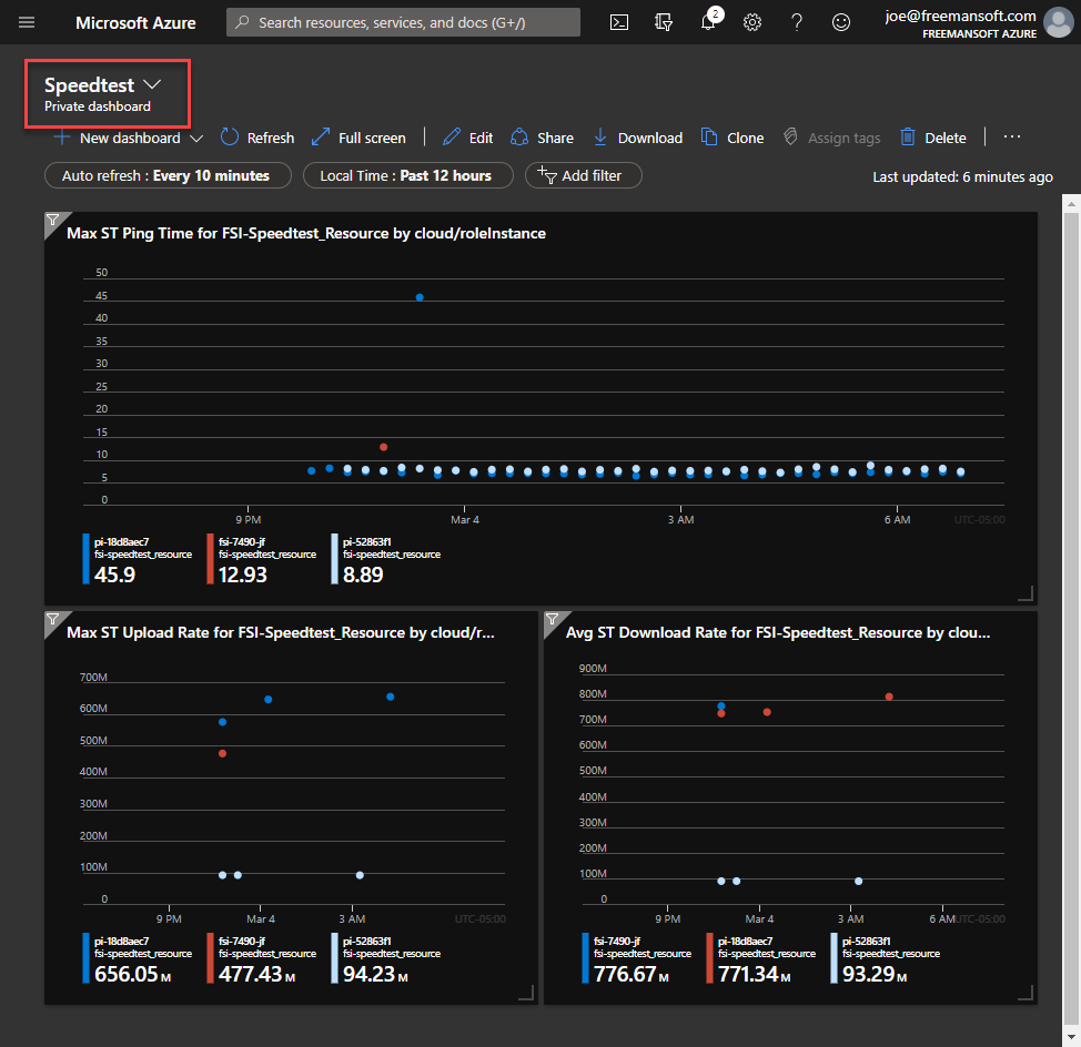 Displaying Python Metrics in Azure Application Insights Displaying Python Metrics in Azure Application Insights