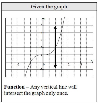 OpenAlgebra.com: Free Algebra Study Guide & Video Tutorials: Relations ...