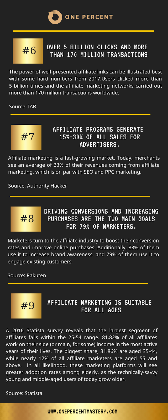 30+ POWERFUL MARKETING STATISTICS THAT WILL GUIDE YOUR STRATEGY IN 2021 ...