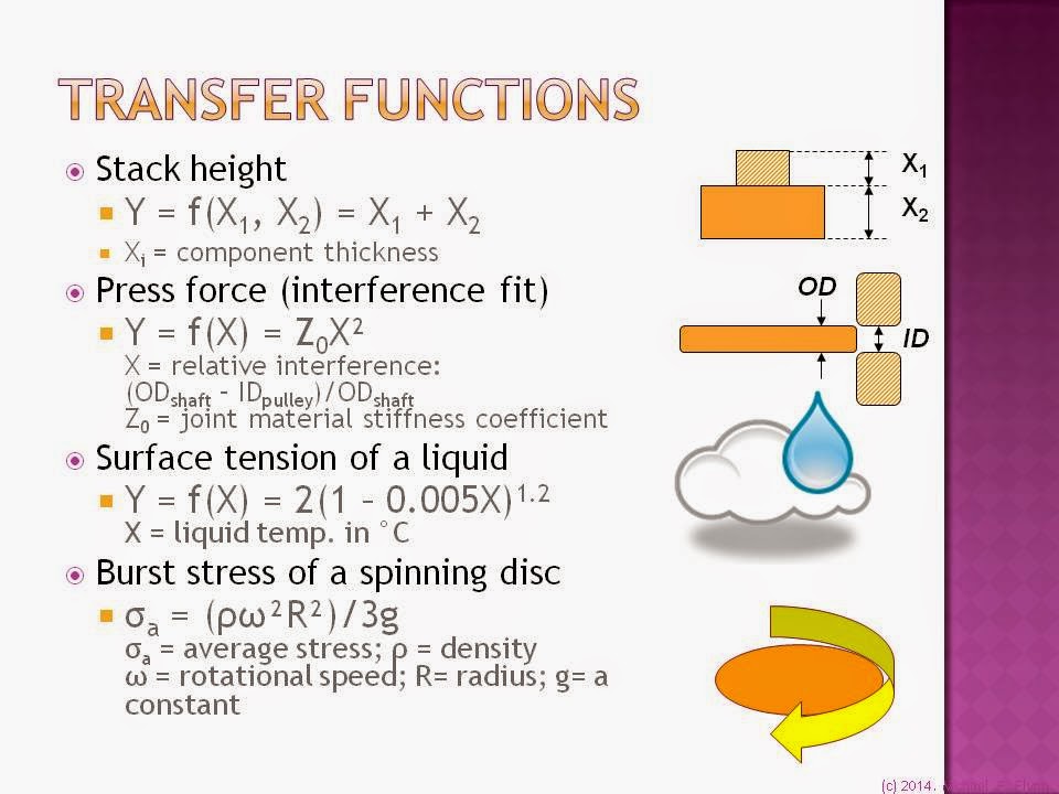The TOF Spot: America's Next Top Model -- Part V