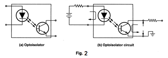 Optocoupler