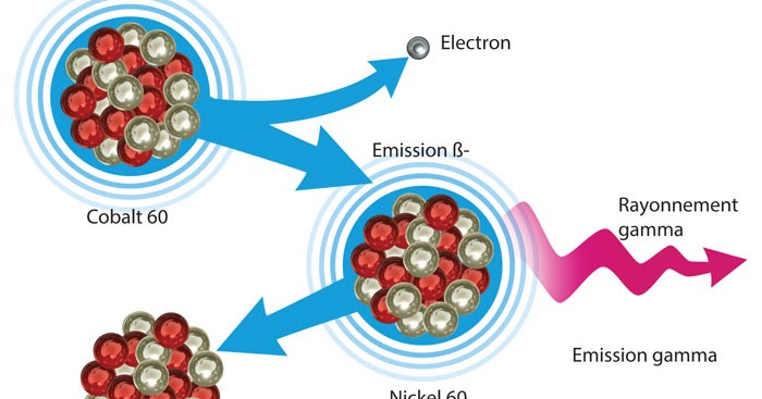 Radioélément ~ COURS de la pharmacie