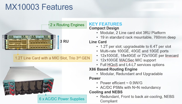 ИТ, сети, безопасность.: Juniper MX150, MX204, MX10003