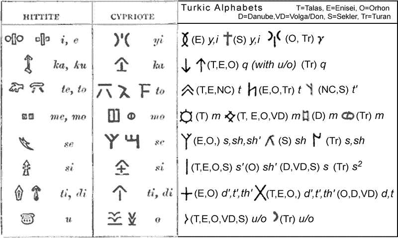 Just Genesis : Abraham and the Hittites
