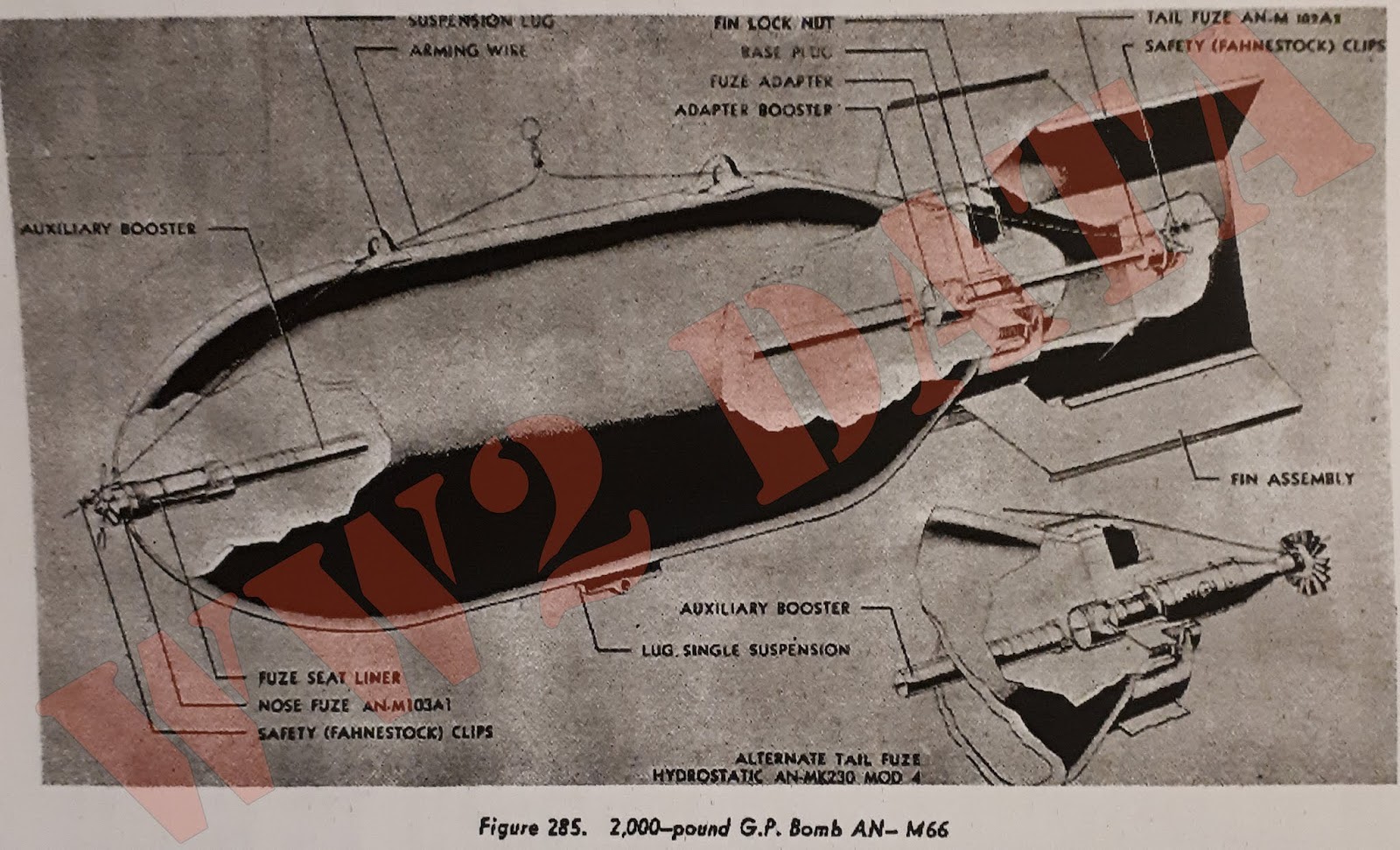 WW2 Equipment Data: August 2018