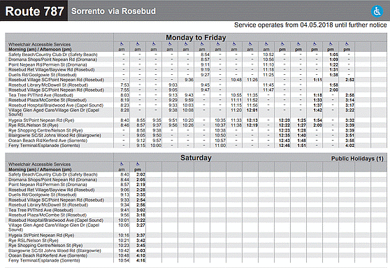 Melbourne on Transit: Timetable Tuesday #71: 130 streets in 130 minutes ...