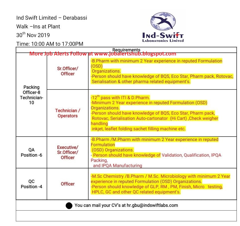 Ind-Swift Limited - Walk-In Interviews for Packing / QA / QC on 30th ...