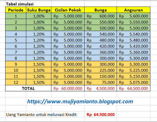 LATIHAN SOAL EXCEL: MATEMATIKA KEUANGAN: SUKU BUNGA MENGAMBANG ATAU ...