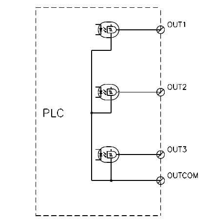 PLC Output Types