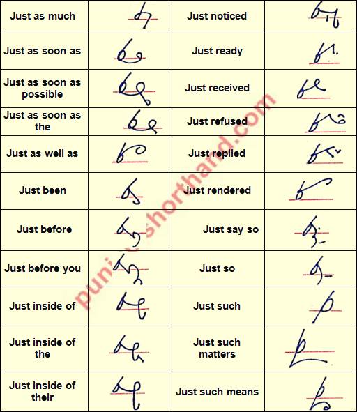 English Shorthand [J] Alphabet Phraseography
