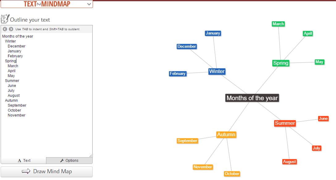 Text2MindMap: Εργαλείο δημιουργίας εννοιολογικού χάρτη ~ Ιστολόγιο Πληροφορικής