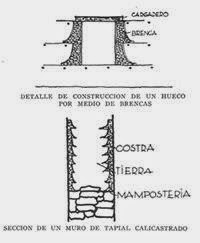 LA NUEVA ARQUITECTURA: EL TAPIAL COMO ALTERNATIVA CONSTRUCTIVA
