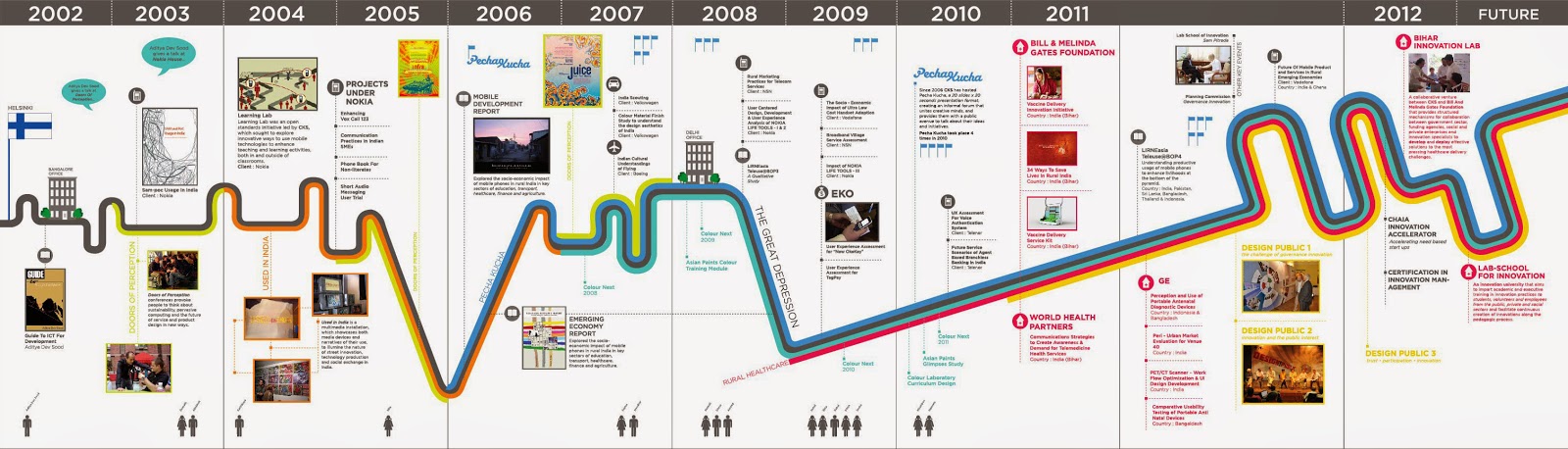 ORIENTACIÓN GRÁFICA: enero 2015