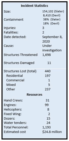 Southwest Oregon Wildfire Information Center: SLATER & DEVIL FIRE