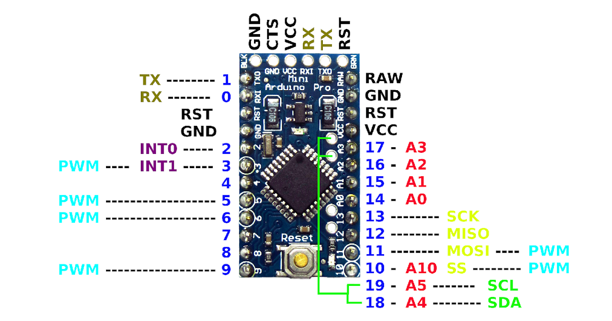 Arduino, Eletrônica, Tecnologia, Projetos e Programação: Introdução ao ...