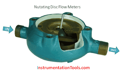 Nutating Disc Flow Meters Working Principle