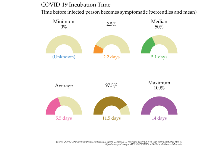 Facts About Coronavirus Disease 2019 (COVID-19) in 5 Charts created ...
