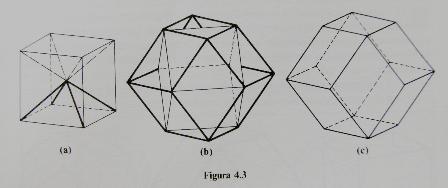 El mundo de los poliedros