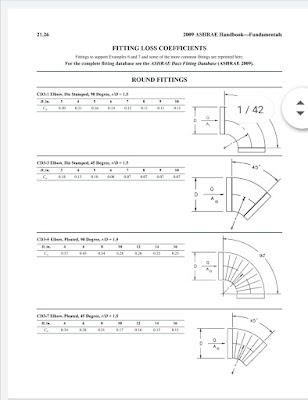 External static pressure calculation excel sheet - Passionate Engineer