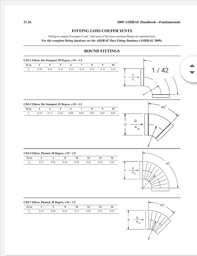 DUCT SIZING WITH SOFTWARE