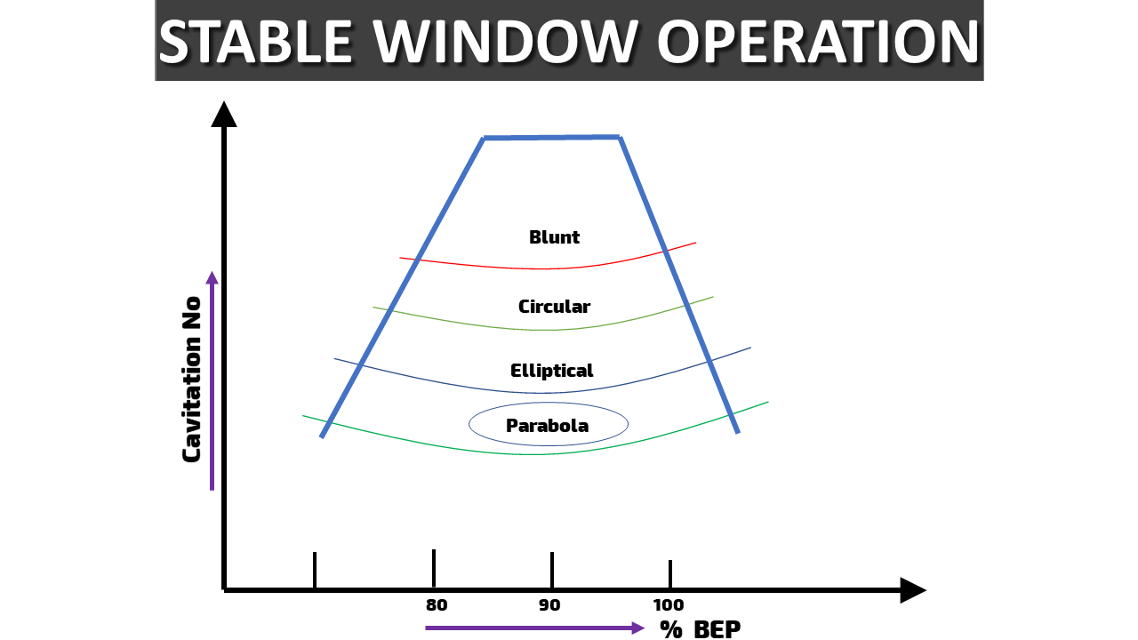 Specific Speed and Suction Specific Speed of a Pump