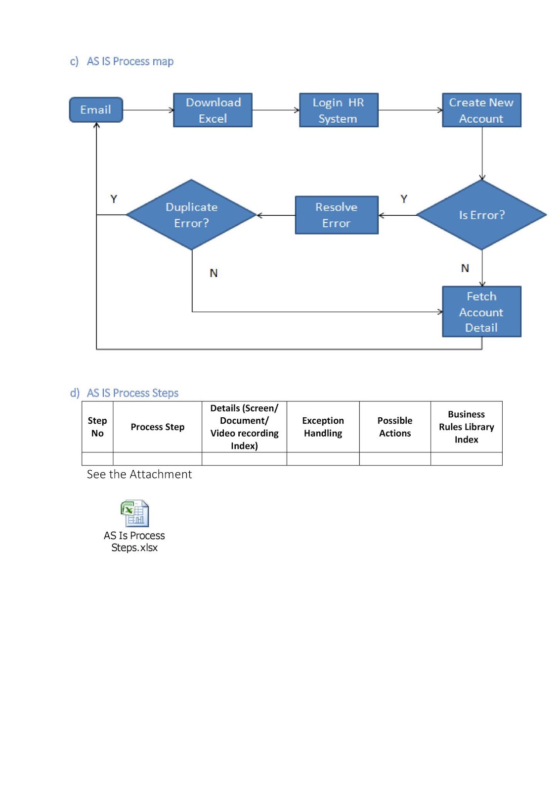 Intelligent Automation Services & Solutions: PDD Creation Example